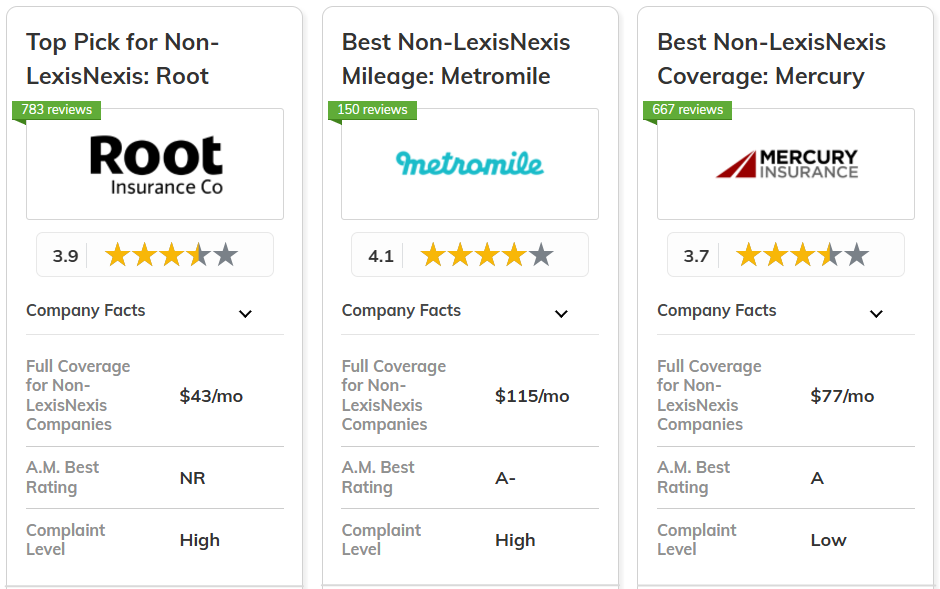 5 Best Car Insurance Companies That Don't Use LexisNexis in 2025 (See ...