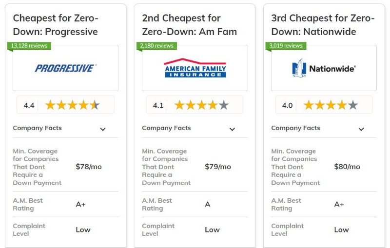 10 Cheap Car Insurance Companies That Don't Require a Down Payment In ...