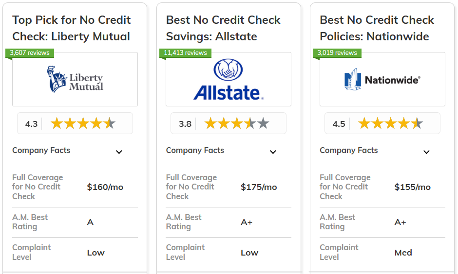 8 Best Car Insurance Companies That Don't Check Credit Scores in 2025 ...