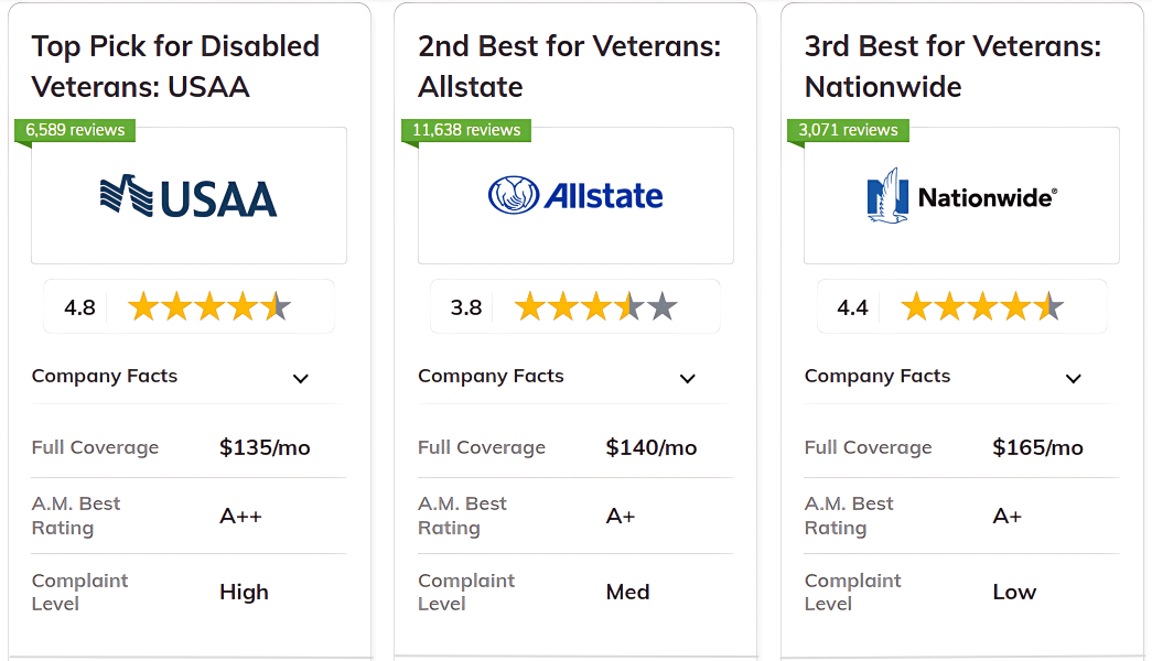 10 Best Car Insurance Companies for Disabled Veterans in 2025 (See the ...