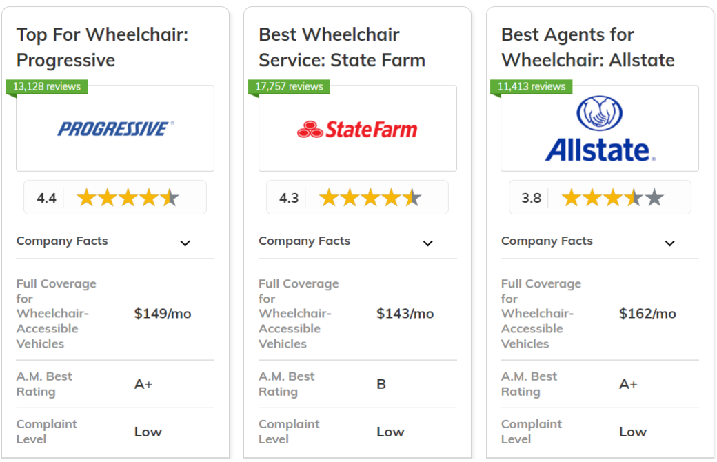 Best Car Insurance for Wheelchair-Accessible Vehicles in 2024 (10 ...