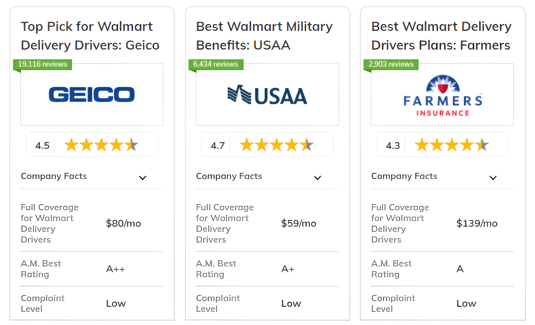 10 Best Car Insurance Companies for Walmart Delivery Drivers in 2025 ...