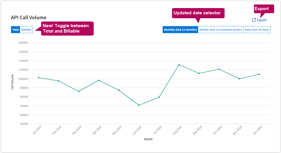 athenahealth Document Portal
