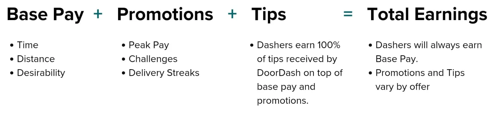 How Is Your Dasher Paid? | Customer Support | DoorDash Help Center