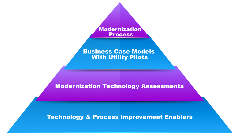EPRI: Plant Modernization Tool Kit