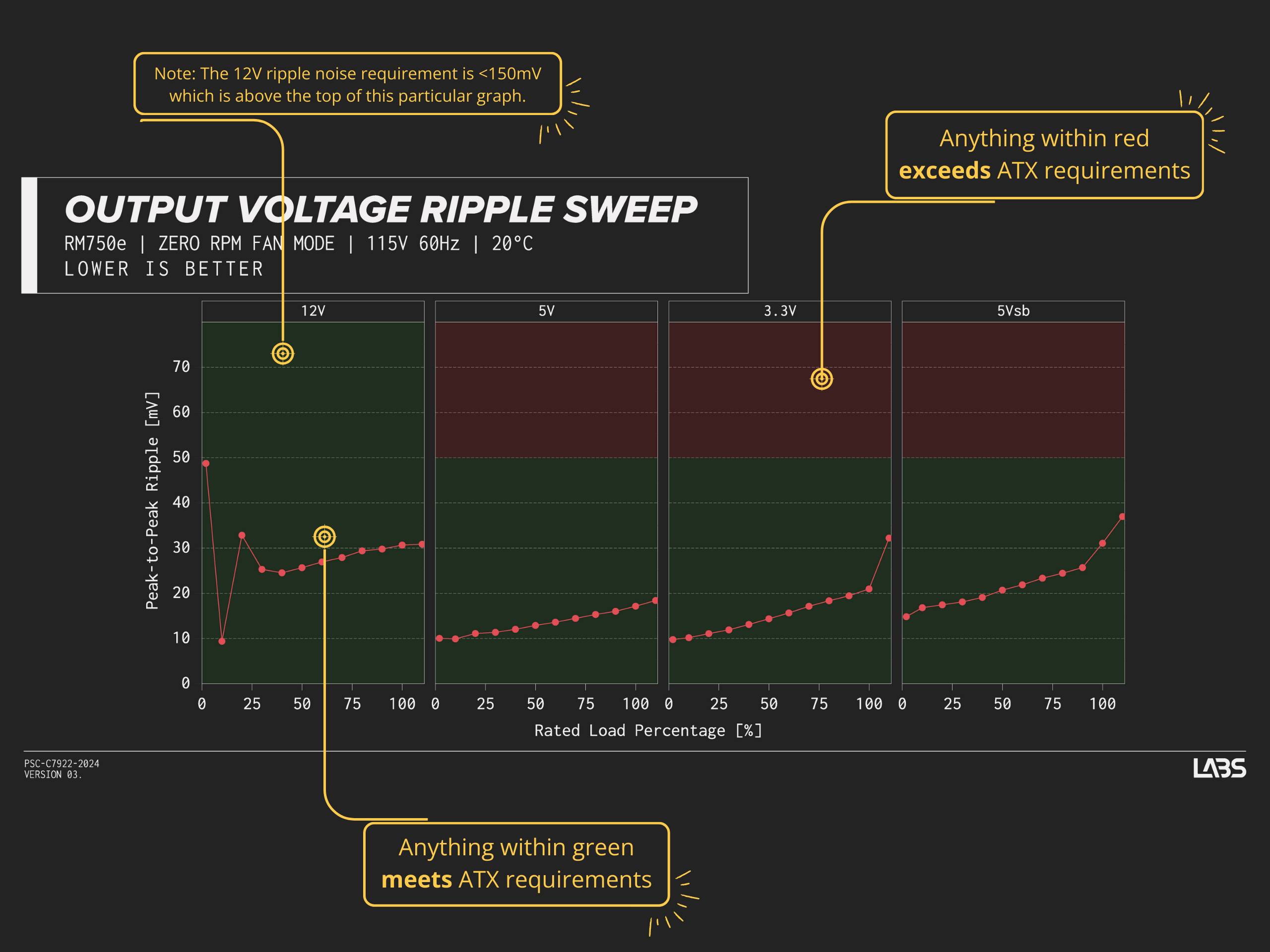 The Mystery Behind PSU Testing Data: Interpreting PSU Graphs | LTT Labs