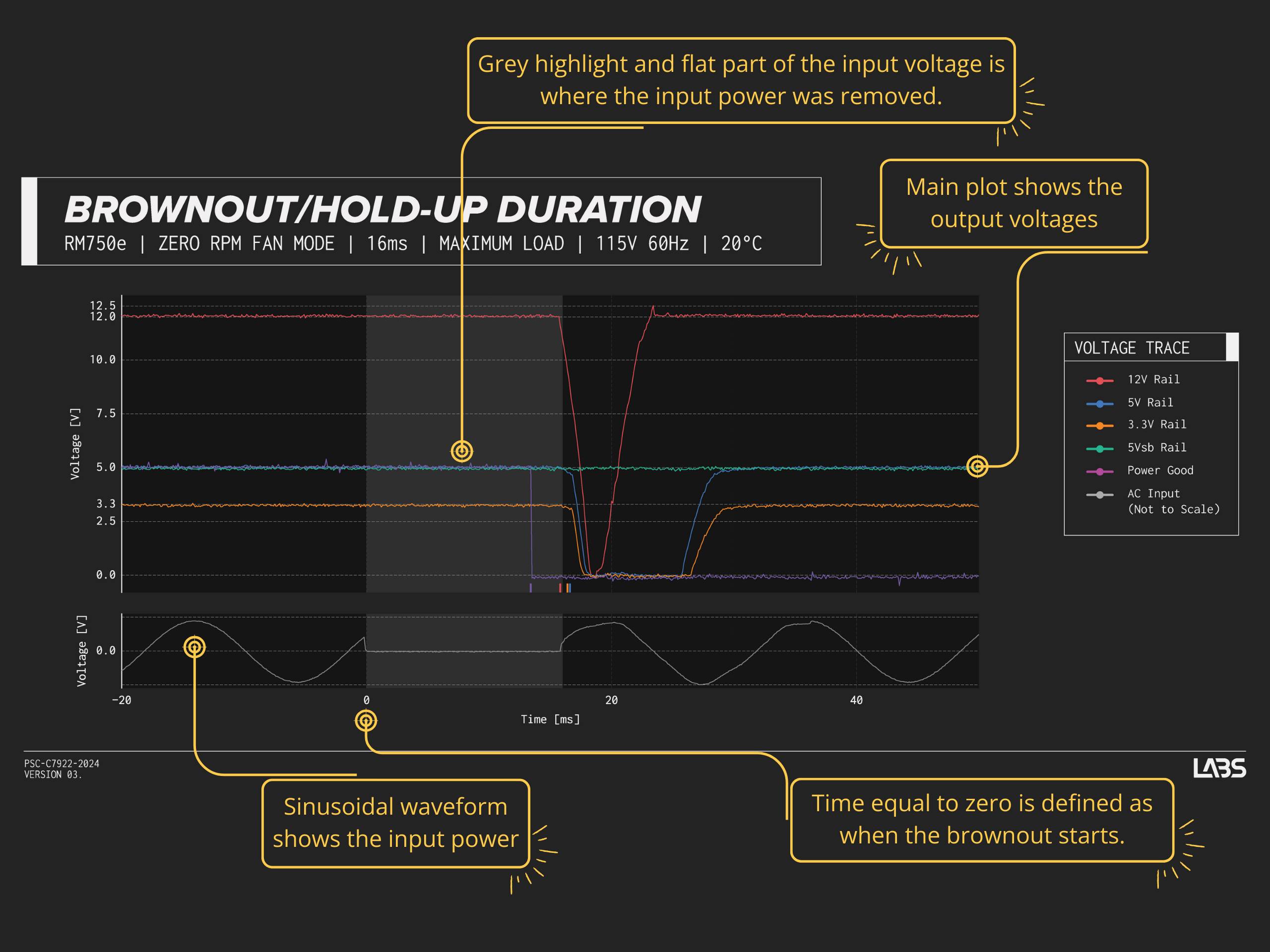 The Mystery Behind PSU Testing Data: Interpreting PSU Graphs | LTT Labs