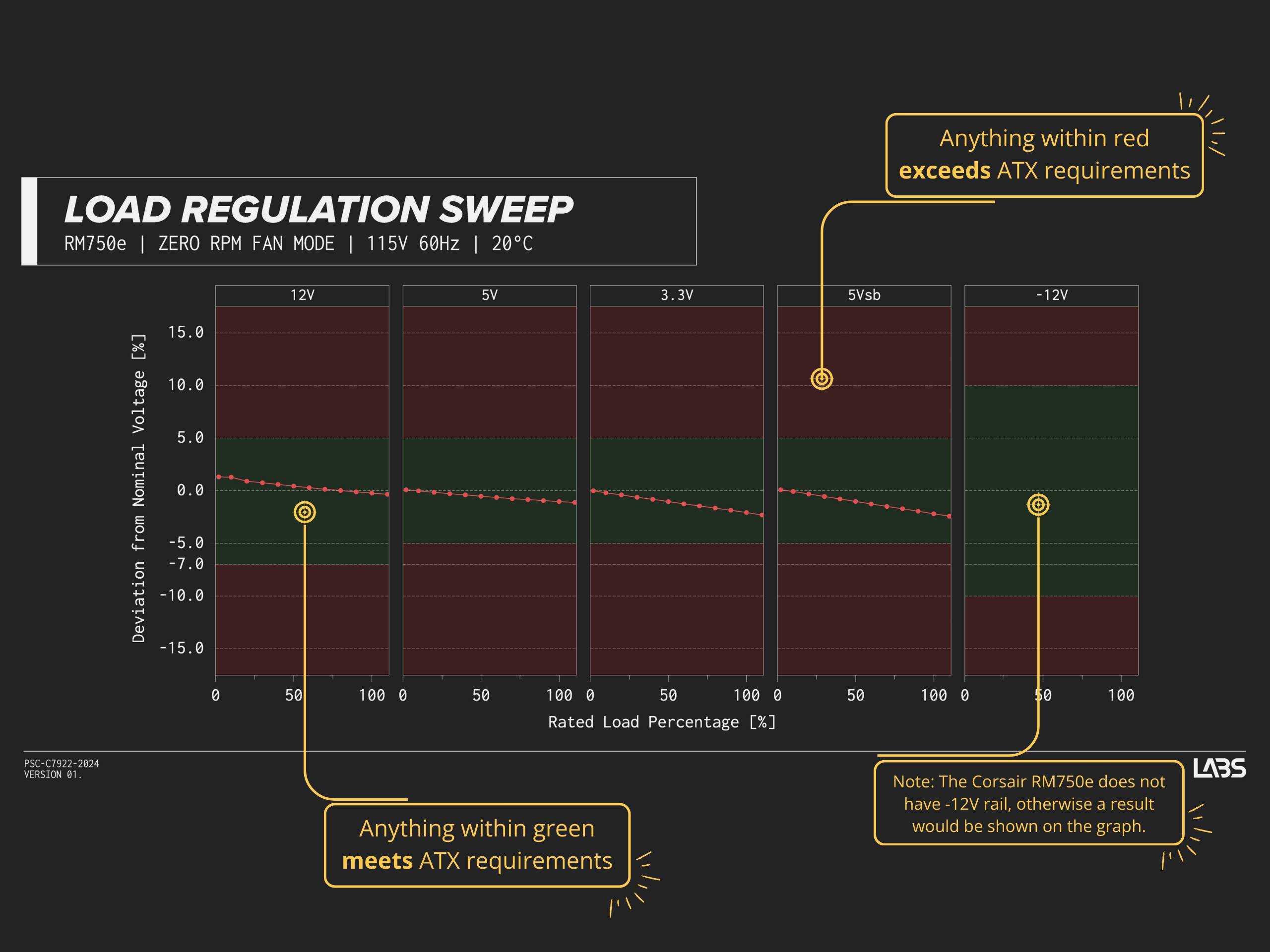 The Mystery Behind PSU Testing Data: Interpreting PSU Graphs | LTT Labs