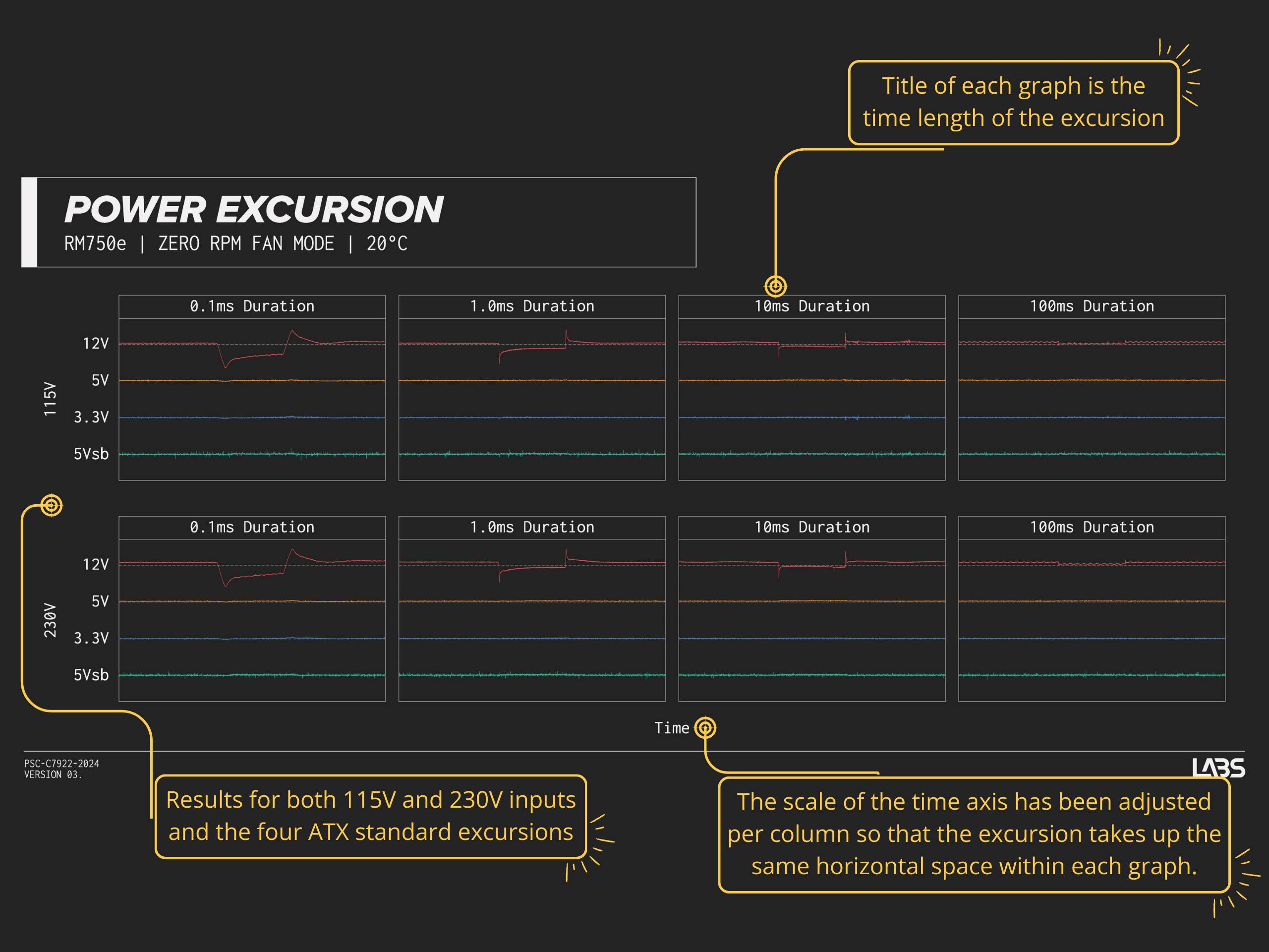 The Mystery Behind PSU Testing Data: Interpreting PSU Graphs | LTT Labs
