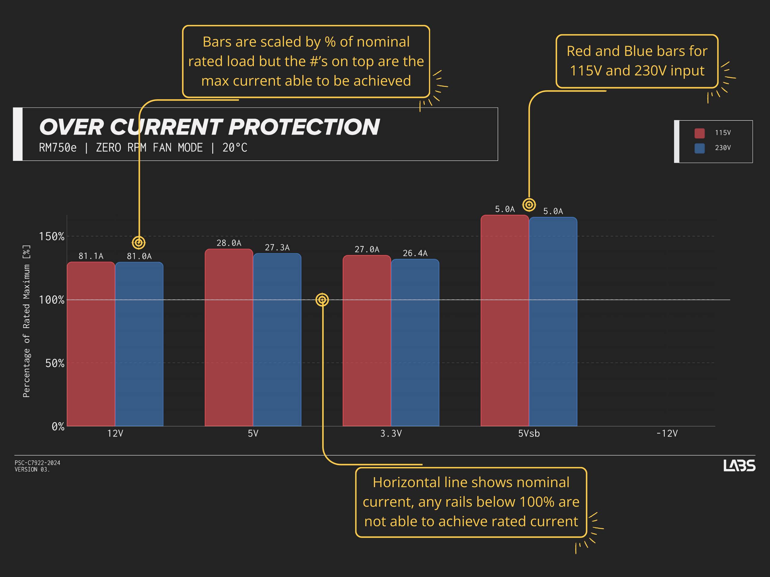 The Mystery Behind PSU Testing Data: Interpreting PSU Graphs | LTT Labs