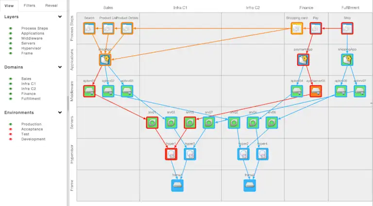 StackState shows its new interface | StackState | StackState