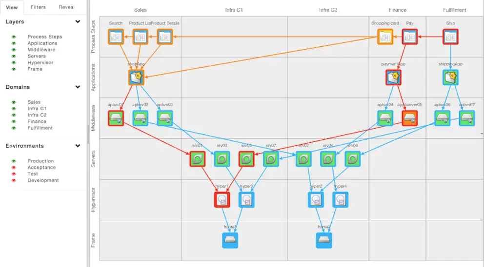 StackState shows its new interface | StackState | StackState