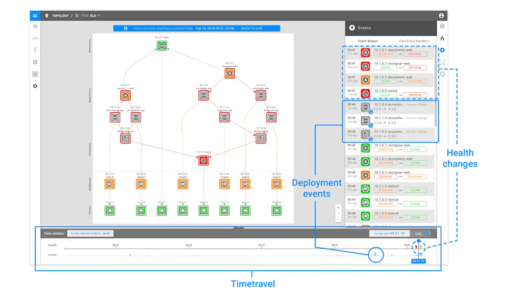 Continuous Deployments with StackState and XebiaLabs XL Deploy | StackState
