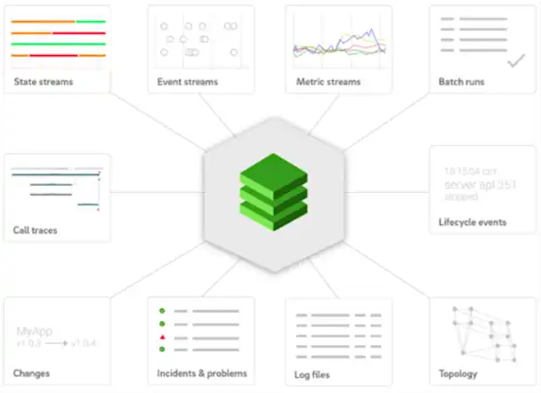 The model behind a dynamic real-time IT blueprint | StackState | StackState