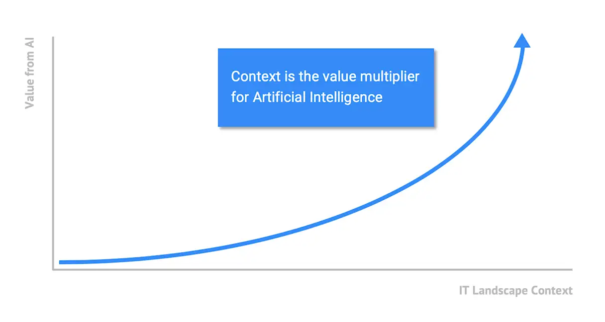 3 Benefits of a Model-Based AIOps Platform | StackState