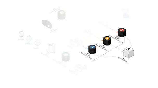 How to Use OpenTelemetry with StackState | StackState