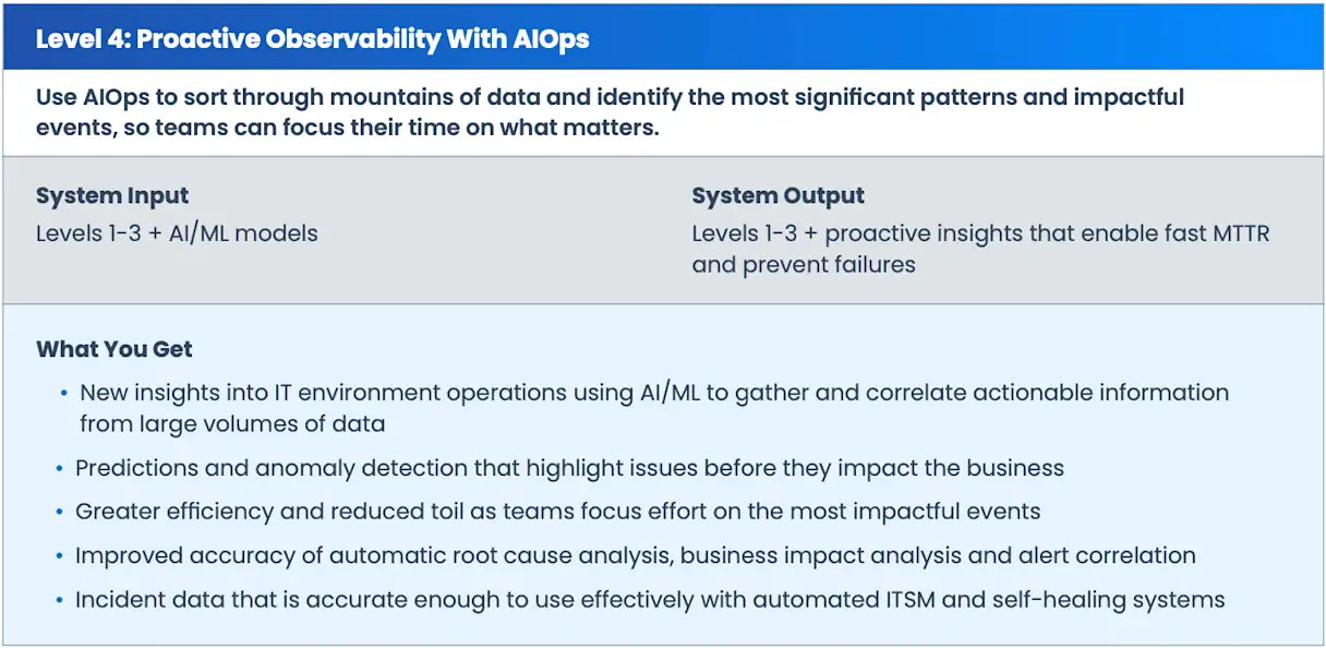 Level 4 Observability Model - Proactive with AIOps | StackState