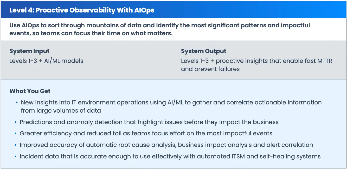 Level 4 Observability Model Proactive With Aiops Stackstate