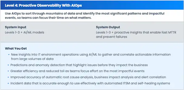 Level 4 Observability Model Proactive With Aiops Stackstate
