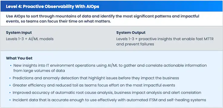 Level 4 Observability Model Proactive With Aiops Stackstate