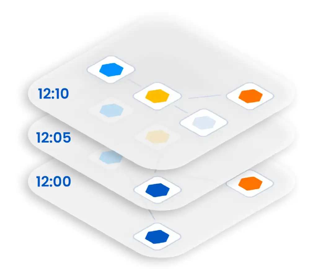 Level 3 Observability Model Causal Observability Stackstate