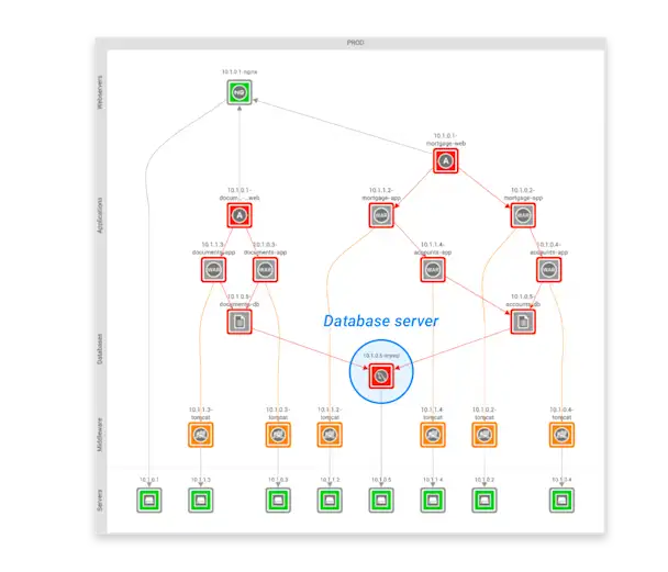 Continuous Deployments with StackState and XebiaLabs XL Deploy | StackState