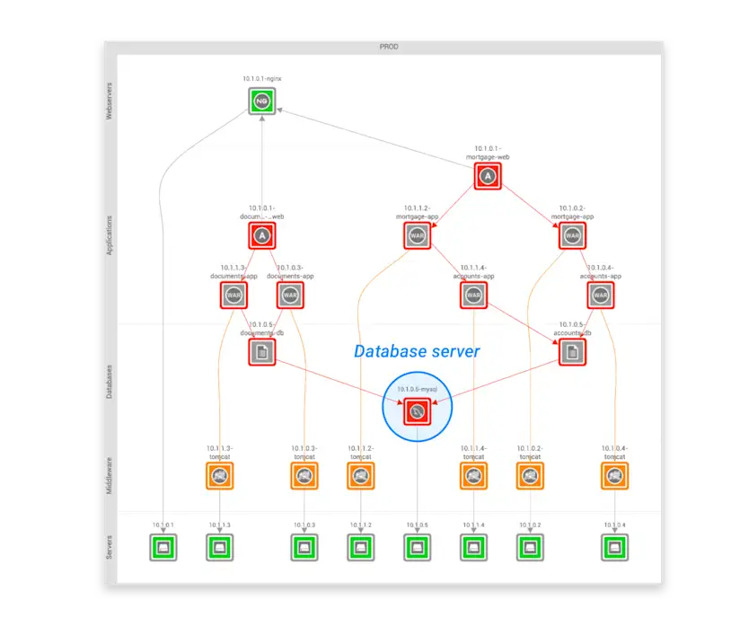 Continuous Deployments with StackState and XebiaLabs XL Deploy | StackState