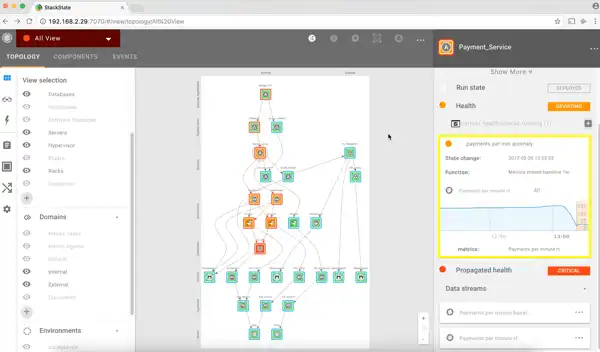 How to monitor NGINX with StackState | StackState | StackState