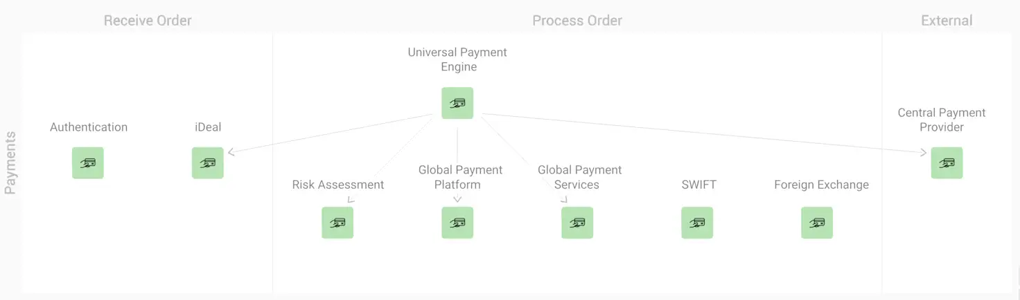 Unlocking IT: Considerations for an Observability Strategy | StackState