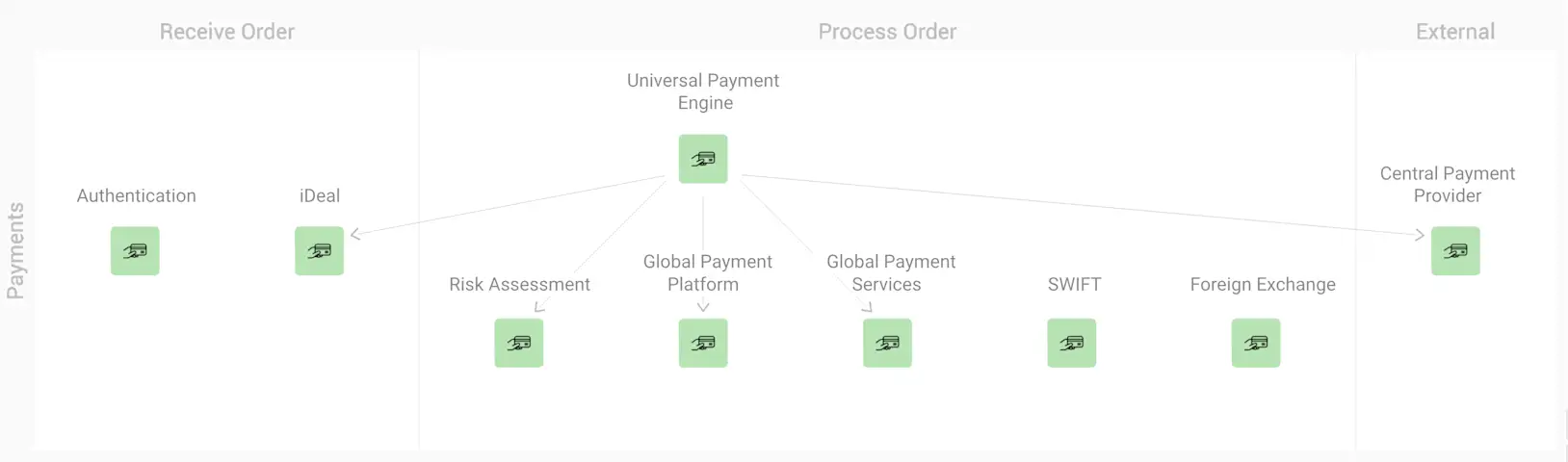 Unlocking IT: Considerations for an Observability Strategy | StackState