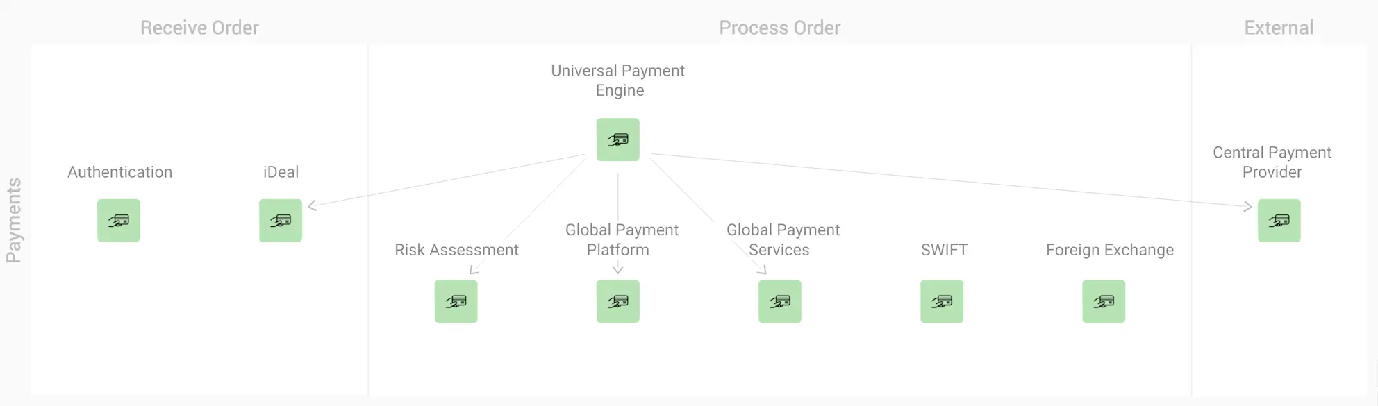 Unlocking IT: Considerations for an Observability Strategy | StackState