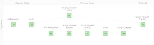 Unlocking IT: Considerations for an Observability Strategy | StackState