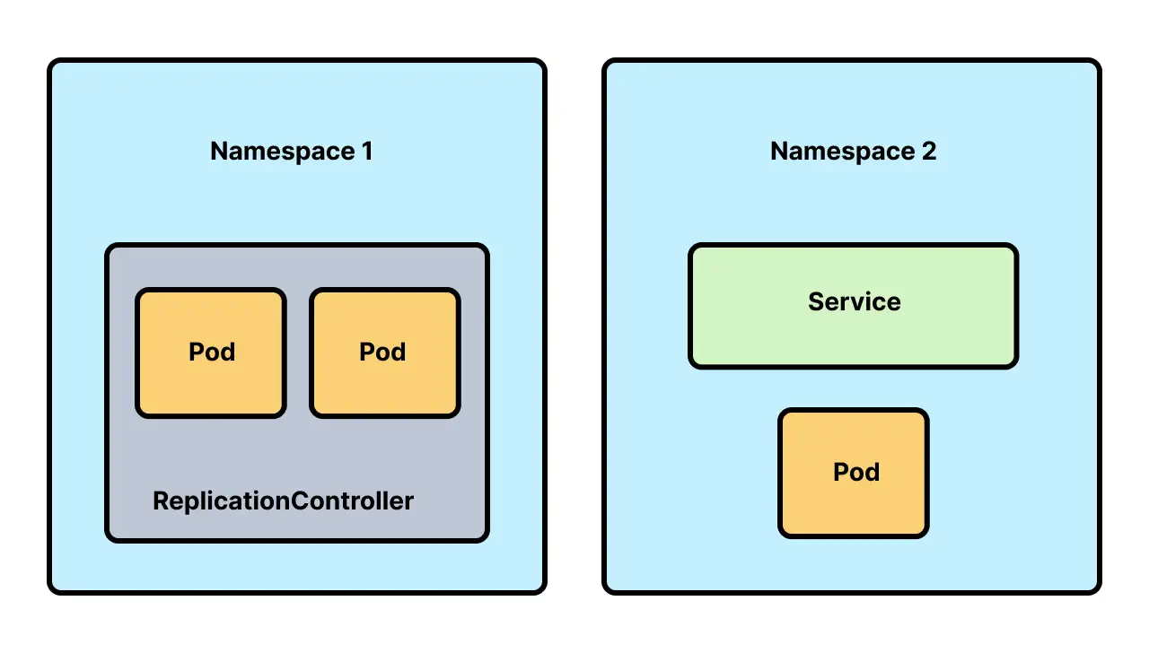 Navigating Kubernetes Contexts And Namespaces With Kubectl Stackstate