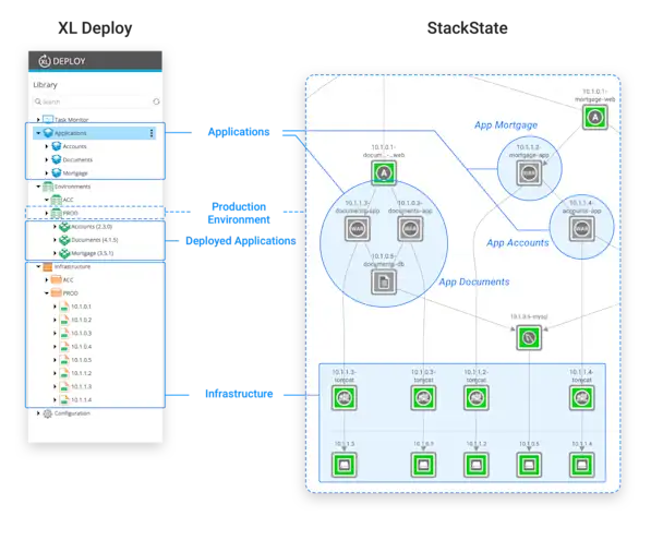 Continuous Deployments with StackState and XebiaLabs XL Deploy | StackState