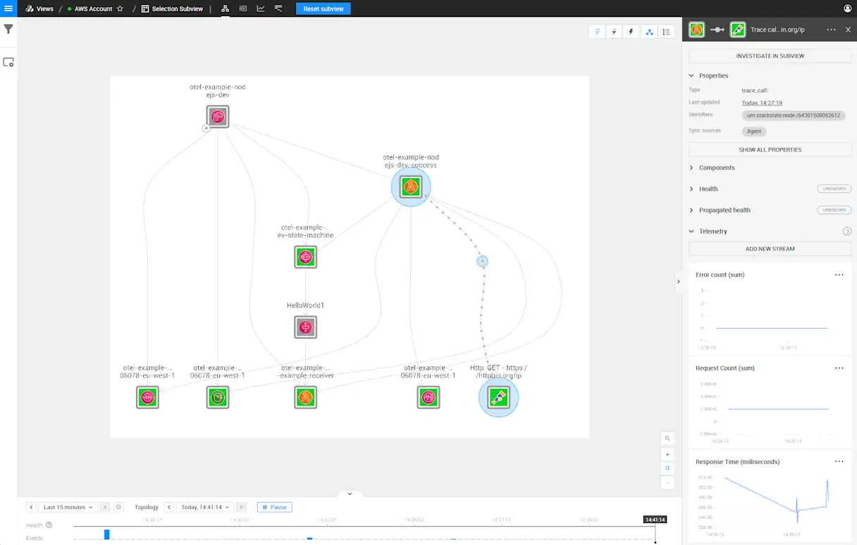 Serverless Observability for OpenTelemetry | StackState