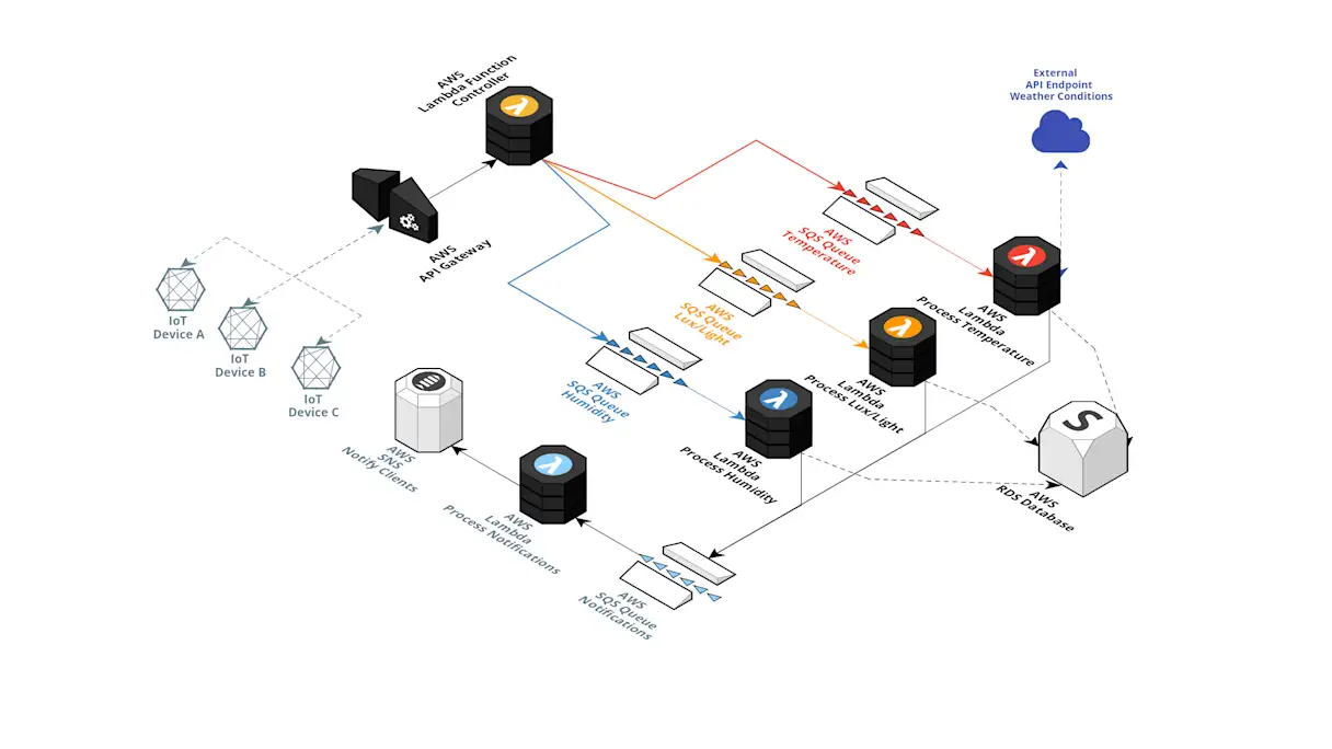 How to Use OpenTelemetry with StackState | StackState