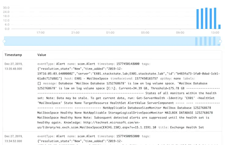 Boost your SCOM monitoring with StackState | StackState | StackState