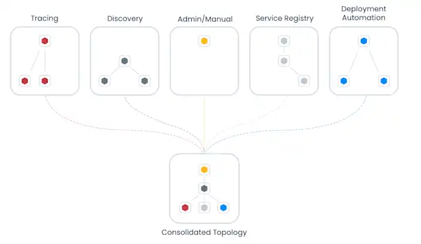 Level 3 Observability Model Causal Observability Stackstate