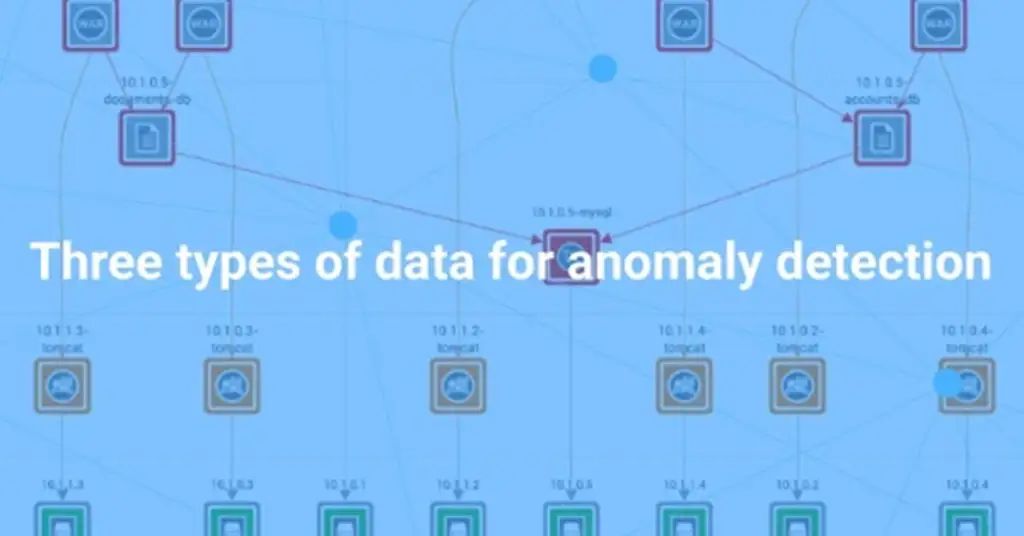 Three types of data for anomaly detection | StackState | StackState