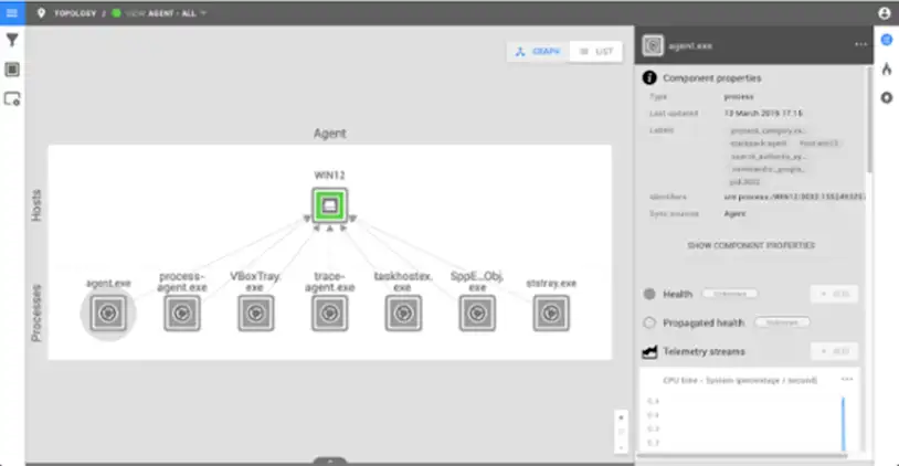 Introducing the StackState Agent for Windows | StackState | StackState