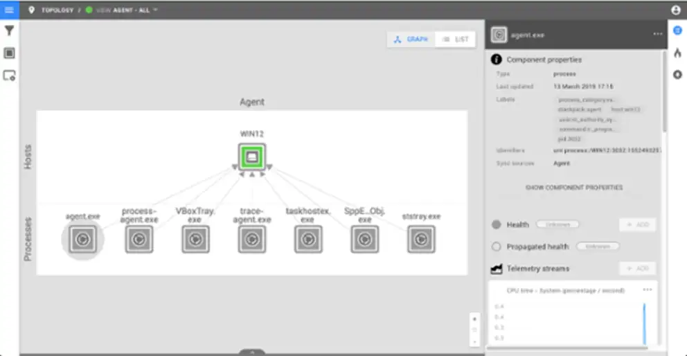 Introducing the StackState Agent for Windows | StackState | StackState