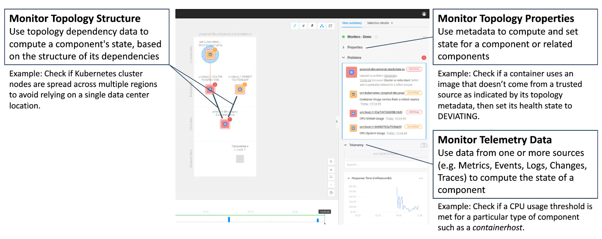 v5.0 Release: 4T Monitors, Enhanced Topology Visualizer, and More | StackState