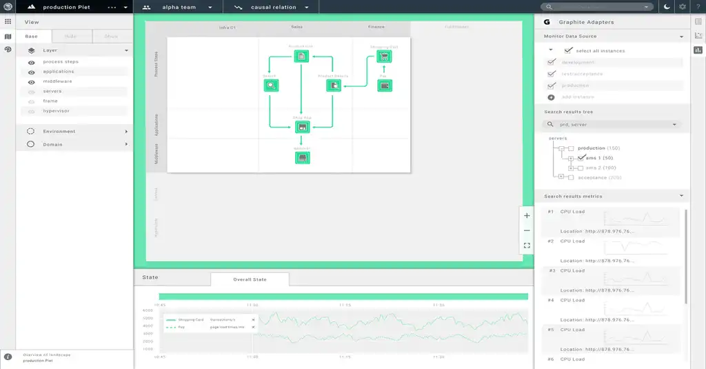 Preventing surprises with a realtime visual model of the IT Stack ...