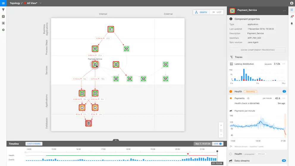 Automatic remediation with StackState and Rundeck | StackState