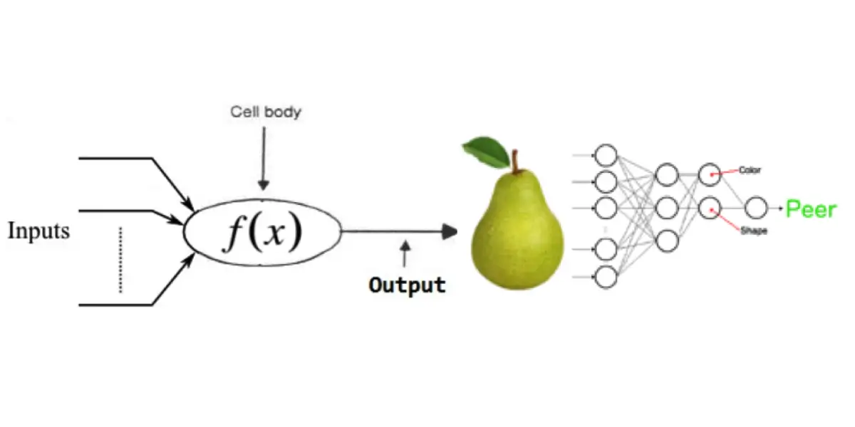 How to Apply Deep Learning to Predict Failures | StackState