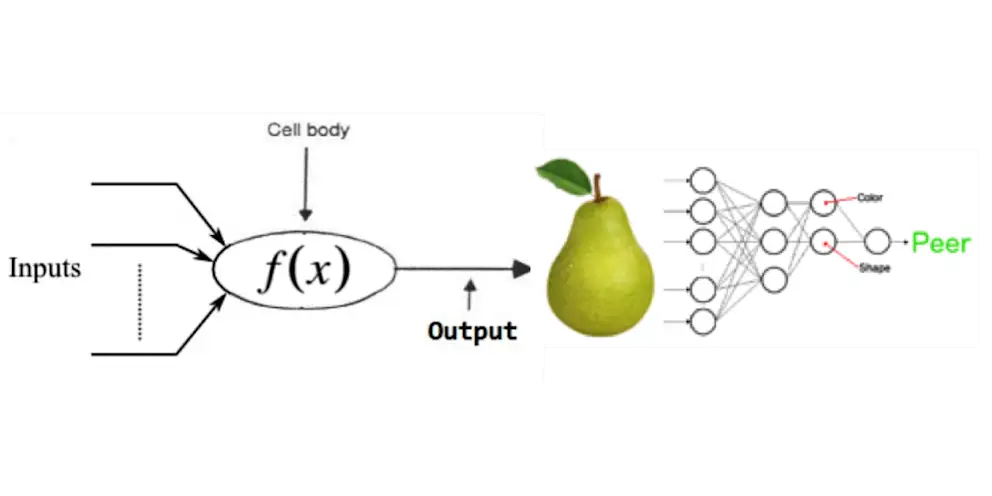 How to Apply Deep Learning to Predict Failures | StackState