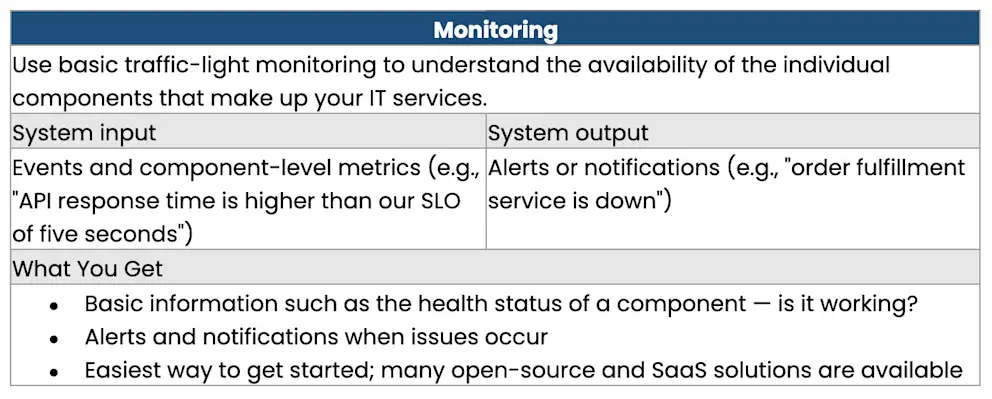 Level 1 Observability Model - Monitoring | StackState