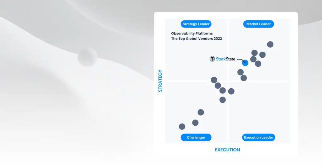 StackState Named Market Leader by Research in Action | StackState