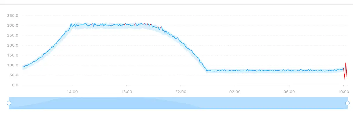 Aiops Anomaly Detection Using Deep Learning Stackstate