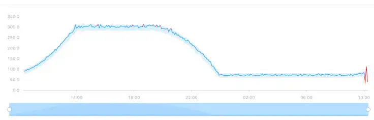 AIOps Anomaly Detection Using Deep Learning | StackState